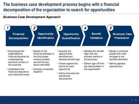 Business Case Development Framework