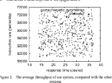 figure 2 from an extensive unification of lambda calculus and