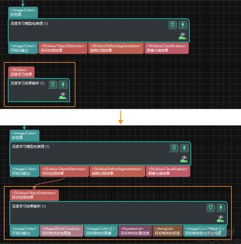 深度学习结果解析 — Software Suite 文档