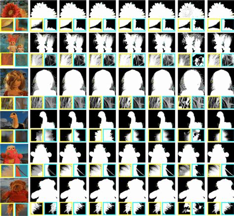 qualitative comparisons with our estimated trimap from left to right