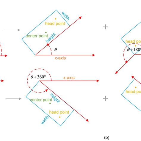 Overall Scheme Of The Proposed Yolood Download Scientific Diagram