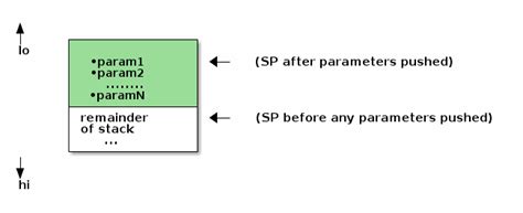 Understanding The LC3 Runtime Stack