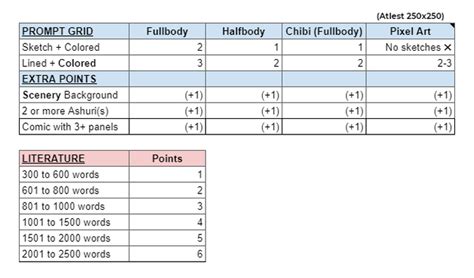 Prompt Rules And Point Criteria Ashuri