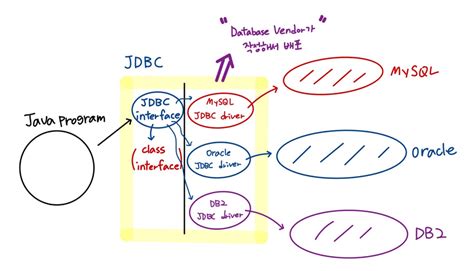 Java JDBC