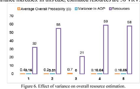 Figure 1 From Dynamic Resource Provisioning Through Fog Micro Datacenter Semantic Scholar