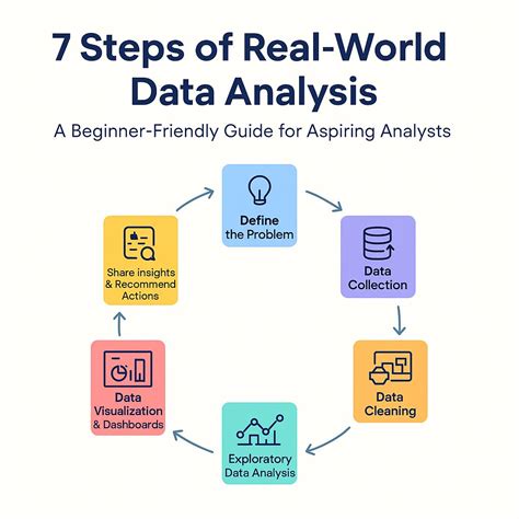 Dataanalysis Dataanalyst Sql Python Powerbi Tableau Analyticscareer Md Masoom Naushad