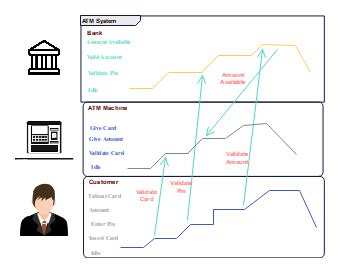 Timing Diagram For ATM System EdrawMax Templates