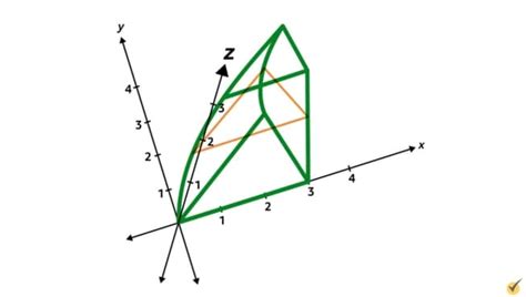 calculating volumes using integration video