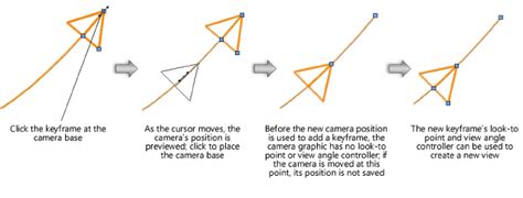 Managing And Editing Camera Views