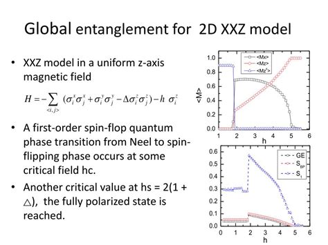 Ppt Multipartite Entanglement Measures From Matrix And Tensor Product States Powerpoint