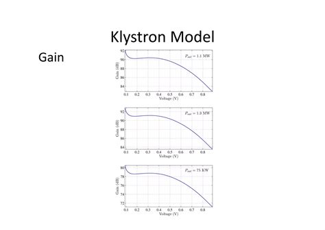 Linac 4 Control System Design Small Ppt