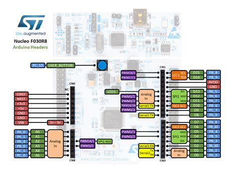 Nucleo F030r8 Mbed