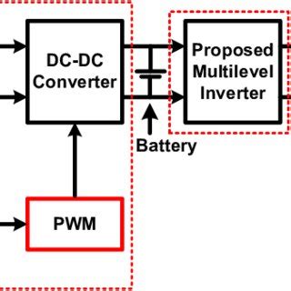Schematic Diagram Of A PV Generation System Equipped With The MLI Download Scientific Diagram