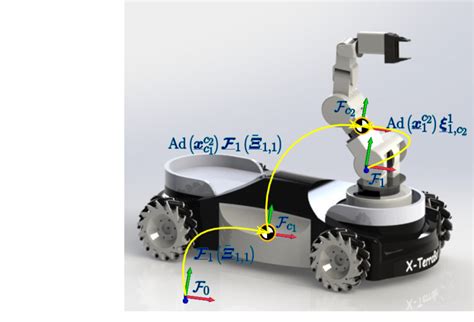 9 X Terrabot A Holonomic Mobile Manipulator Courtesy Of Asimov