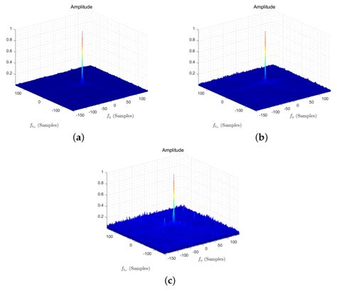 Stereogram Of The Final Focusing Result Of The Proposed Algorithm A