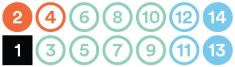 Detailed Specs Pisound Documentation