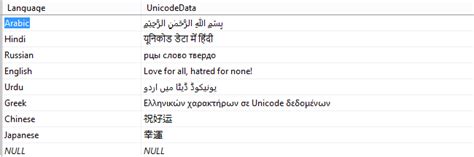 Reading And Writing Unicode Data In Net Codeproject
