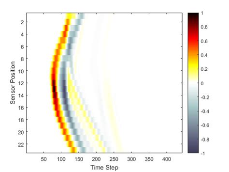 K Wave Matlab Toolbox