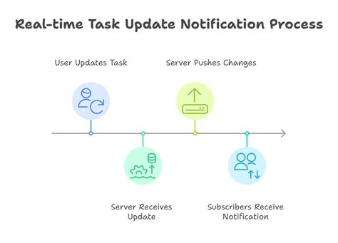 5 Powerful Ways To Use Aws Amplify Real Time For Subscriptions And Live Chat