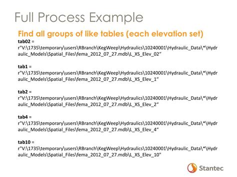 Ppt Python And Geoprocessing Powerpoint Presentation Free Download