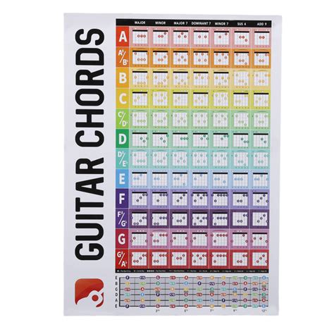 Таблица гитарных аккордов купить на Ozon по низкой цене 1767566240