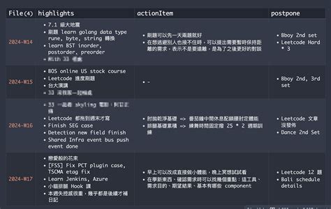 一個值得堅持的好習慣 — 寫日記 洪群崴 Medium