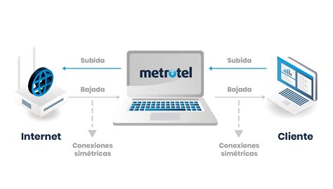 wolesale broadband internet access metrotel