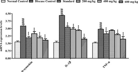 Validation Of Induced Fit Docking At Ache Active Site Re Docked