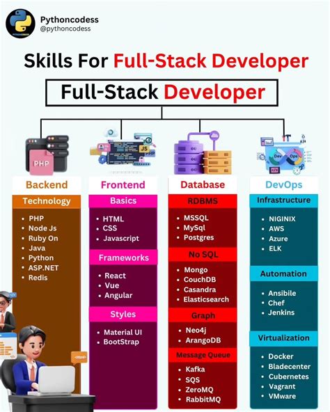 Codingclan How Many Programming Languages Do You Know Coding