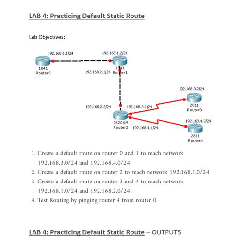solved lab 4 practicing default static route lab