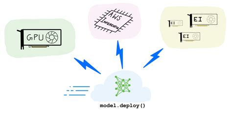 A Complete Guide To Ai Accelerators For Deep Learning Inference — Gpus
