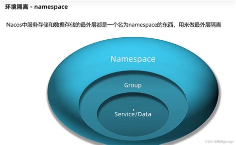微服务技术栈 springcloud rabbitmq docker redis 搜索 分布式 微服务架构技术栈 csdn博客