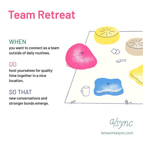 Async On Linkedin Asynchronous Synchronous Communication