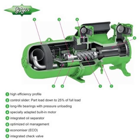 Bitzer Compact Screw Compressor Csw 10583 360y 40d At ₹ 1000000