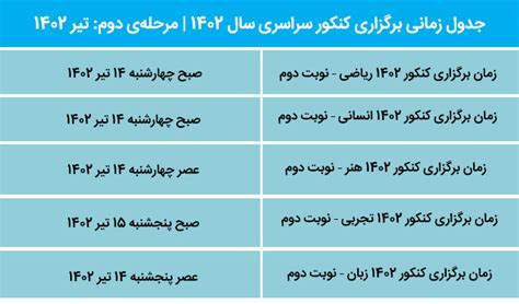 صفر تا صد کنکور 1402؛ هر آنچه باید بدانید مجله استادبانک