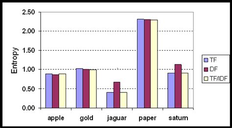 Comparison Of Clustering Methods Download Scientific Diagram