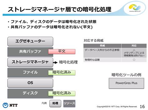 Database Encryption And Key Management For Postgresql Principles And Considerations Ppt