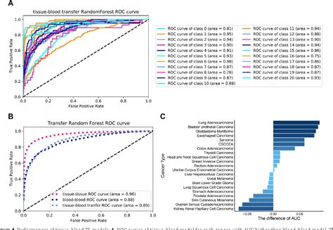 Figure 4 From Artificial Intelligence Enabled Microbiome Based