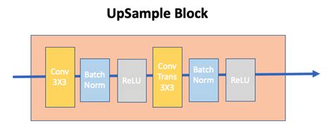 GitHub CocoSungMin Gachon SW Colorization Contest Multimedia Lab Lecture Hint Based Image