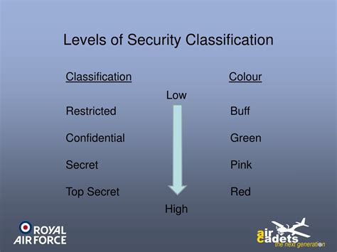 Ppt Raf Security Essentials Learning To Protect Against Threats Powerpoint Presentation Id