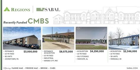 Michael Cozza On Linkedin Closing Loan Funded