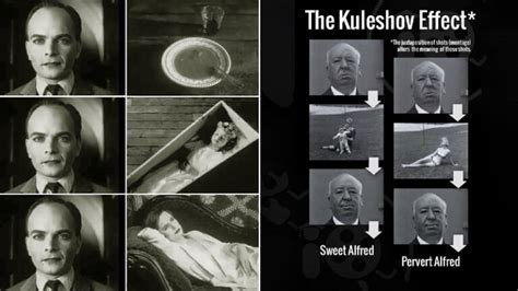 What Is The Kuleshov Effect And How It Shapes Your Perception Critic