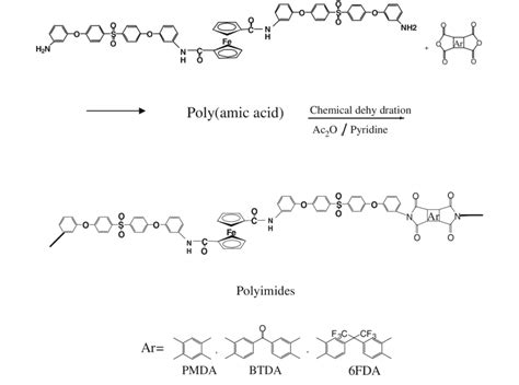 Scheme 3 Preparation Of Polyether Sulfone Amide Imides Download Scientific Diagram