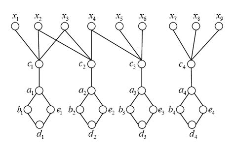 Construction Example Lemma 1 If The Instance X C Of X3c Has A Download Scientific Diagram