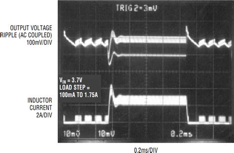 High Efficiency Synchronous Pwm Controller Boosts 1v To 33v Or 5v