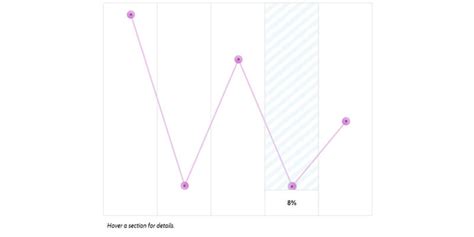 CSS Animated Graph Bypeople