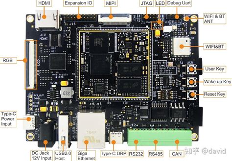 基于stm32mp1的医疗应用——心电仪 知乎
