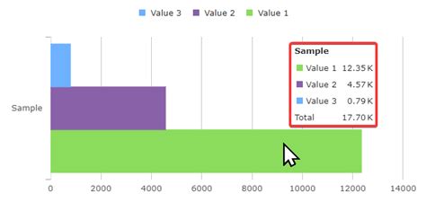 igbdatachart ツールチップに省略記号を使わず表示したい infragistics ナレッジ ベース