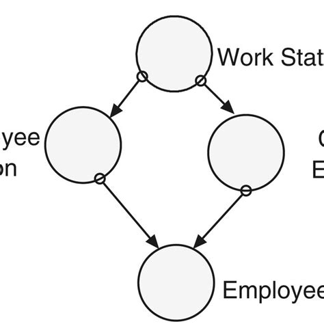 Example Of C Graphs Download Scientific Diagram