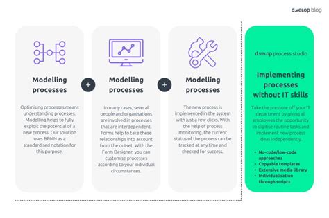 Digitalisation Workflowautomation Processmanagement Dvelop D Velop